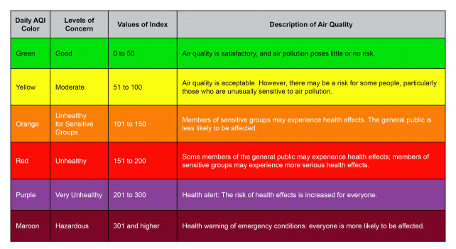 Air Quality Index - Idaho Department of Environmental Quality