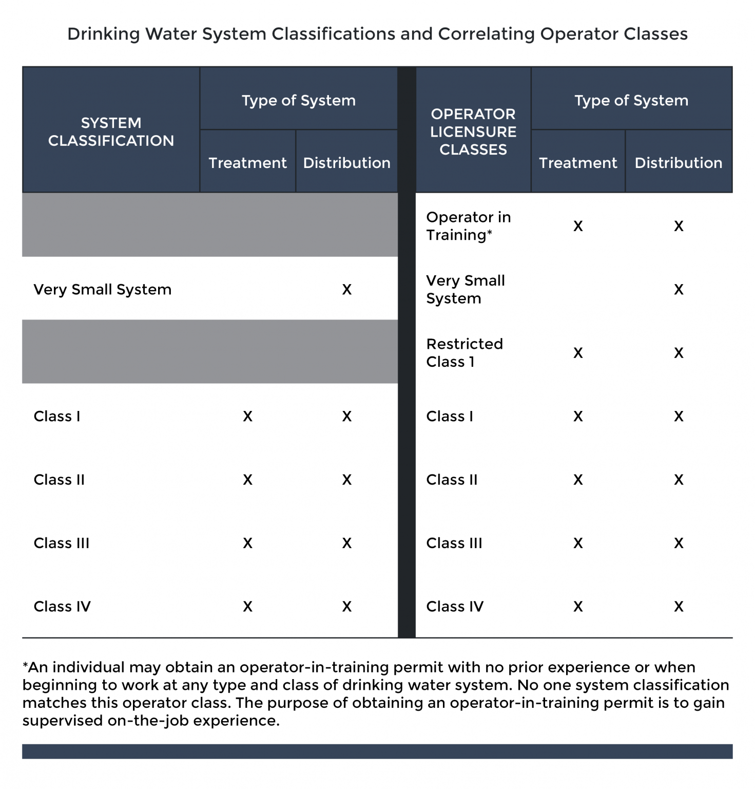 System Classification and Supervision Requirements | Idaho Department ...