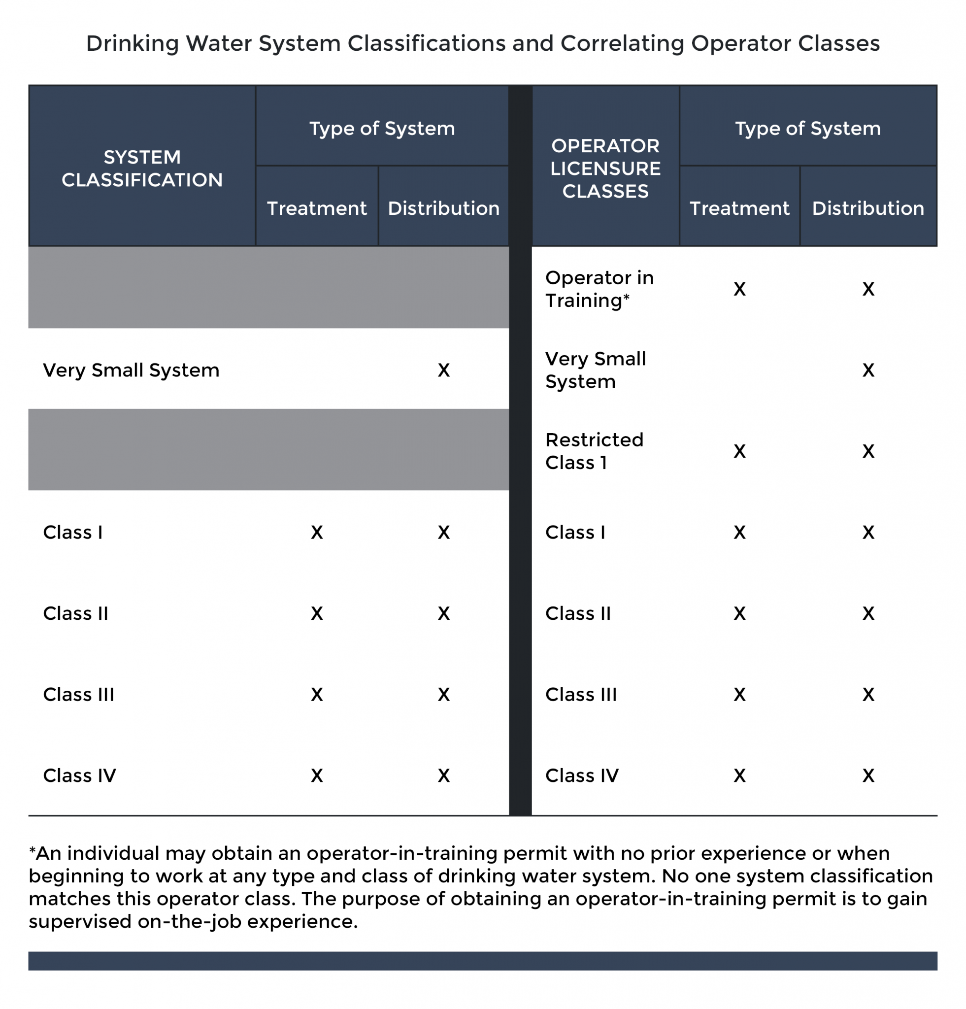 System Classification and Supervision Requirements | Idaho Department ...