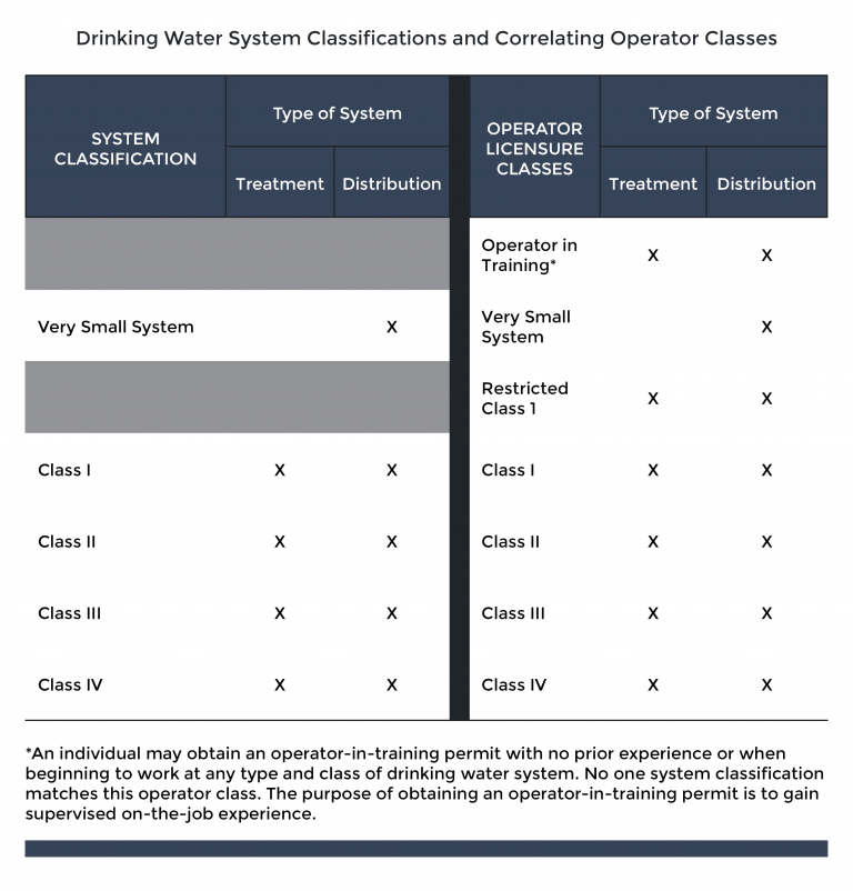 System Classification and Supervision Requirements | Idaho Department ...