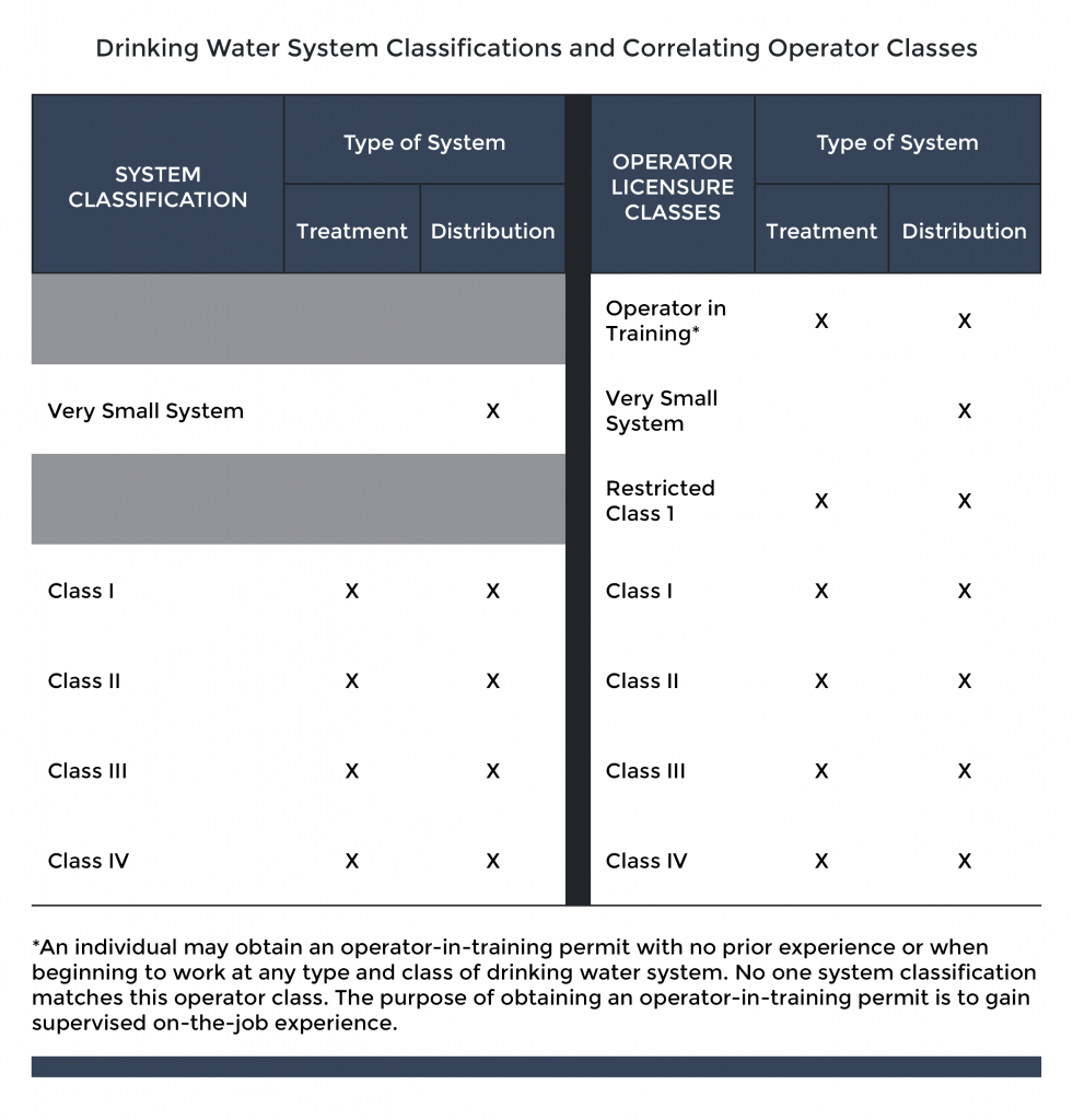 System Classification and Supervision Requirements | Idaho Department ...