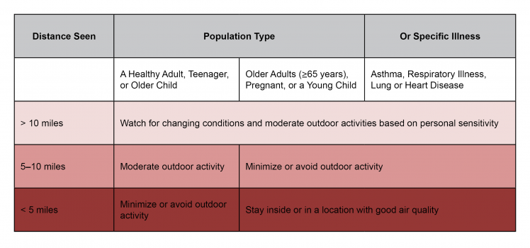 Visibility Range Index | Idaho Department of Environmental Quality